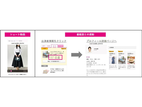 ジュピターショップチャンネル／サービス内容を拡充／ショート動画機能などを搭載（2023年7月6日号） | 通販 | 日本流通産業新聞 | 日流ウェブ